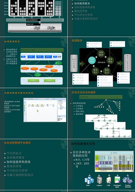 It技术架构研讨会ppt模板 卡卡办公