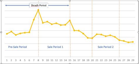 Reshma Doshi On Linkedin Dataanalysis Ecommerce Digitalanalytics
