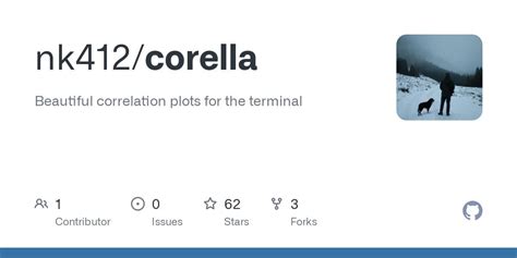 beautiful correlation plots for the terminal r commandline
