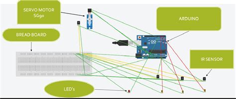 Figure 1 From Iot Based Smart Parking Assistant For Smart Cities Semantic Scholar