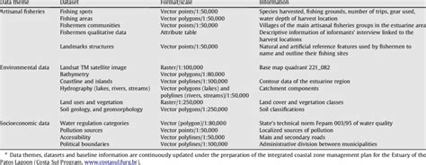 Main Datasets Included In The GIS Database A Download Scientific Diagram