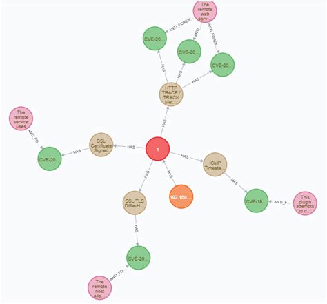 Algorithm3 For The Anti Forensic Generation Download Scientific Diagram