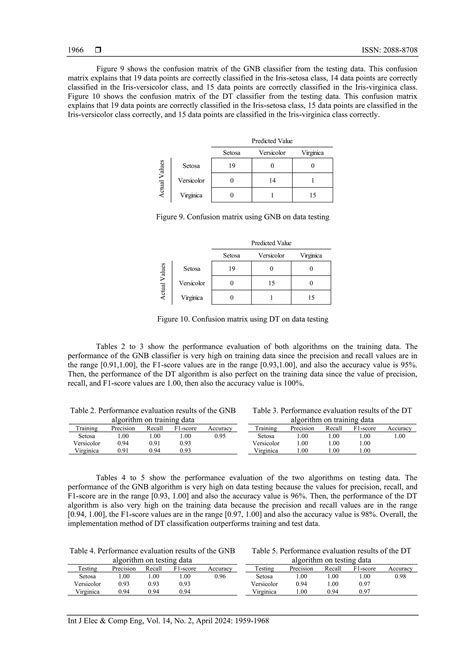 Comparison Of Iris Dataset Classification With Gaussian Naïve Bayes And Decision Tree Algorithms