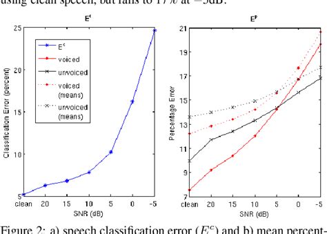 Figure 2 From Hmm Based Map Prediction Of Voiced And Unvoiced Formant