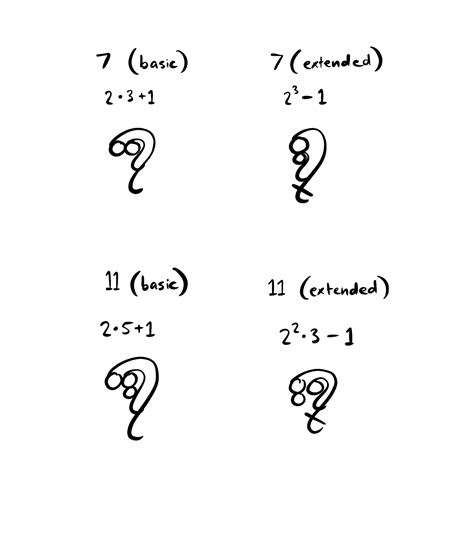 Comparison Of The Basic And Extended Versions Of 7 And 11 In Basic Nat