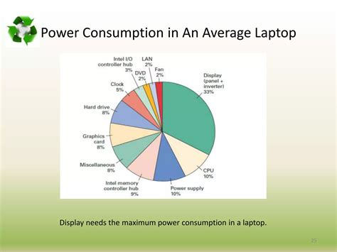 Green Computing Pptx