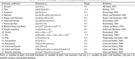 Table 1 From Improved Similarity Coefficient Method For Cell Formation