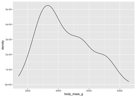 Categorical Predictors