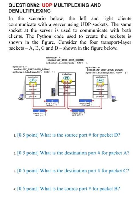 solved question 2 udp multiplexing and demultiplexing in