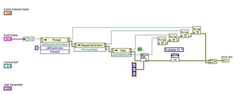 solved reading the output values after each step executes in labview