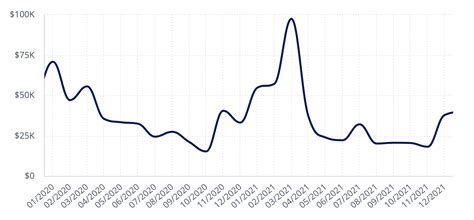 Manual Utility Tracking Setup Form And Reporting Steps Help Center Facilities Management