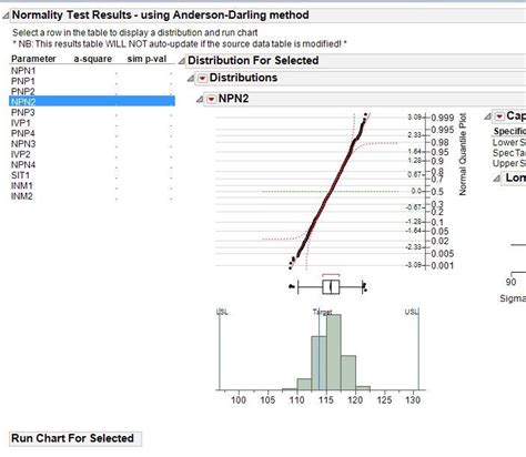 Solved Re Quick Normality Test On Many Parameters Jmp User Community