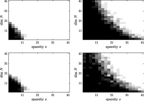 Success Rate Of Iht Upper Left Adaptive Iht Upper Right