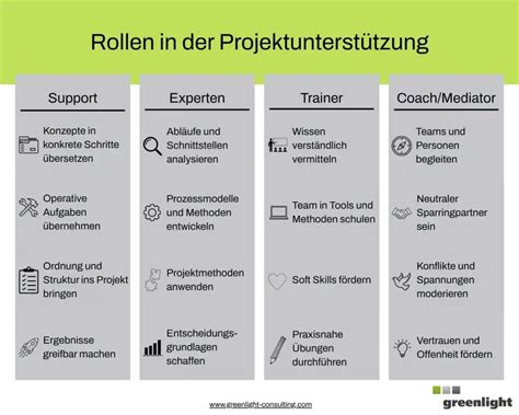 Rollen Im Projekt Und Ihre Bedeutung Für Den Erfolg