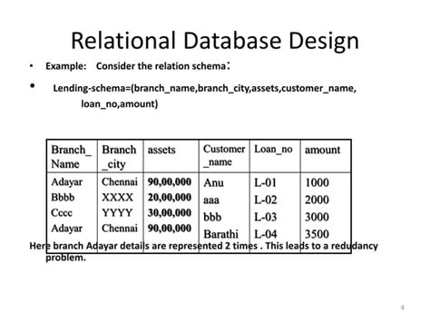 Normalization In Dbms Pdf
