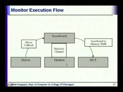Iit Video Lecture Case Study Amba Apb Wmv Youtube