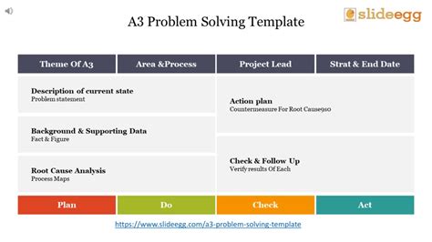 Ppt A3 Templates Problem Solving Templates Powerpoint Presentation