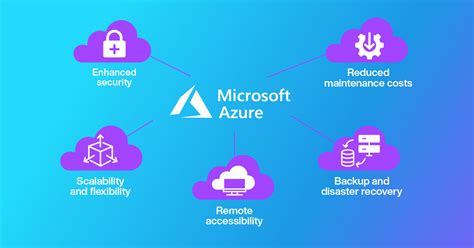 Eadaoin Mcarthur On Linkedin Cloudarchitecture Azure Carribean