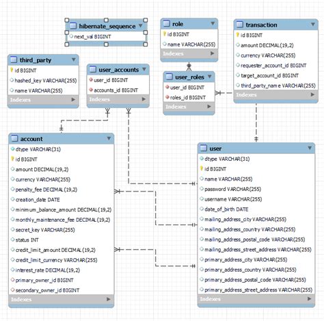 GitHub Openbank Java Bootcamp Italia Midterm Project