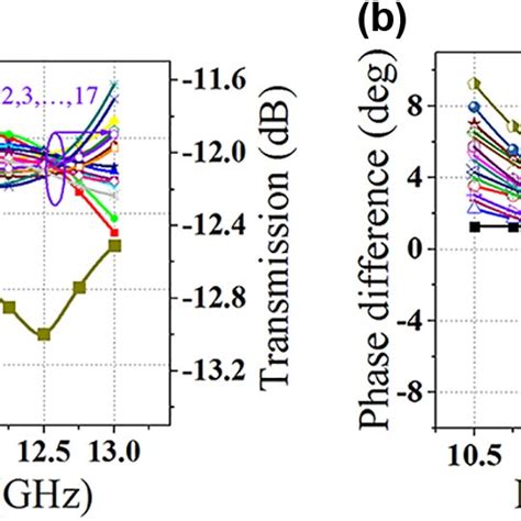 Four Kinds Of Linear Source Generators Lsgs A Lsg I B Lsg Ii Download Scientific