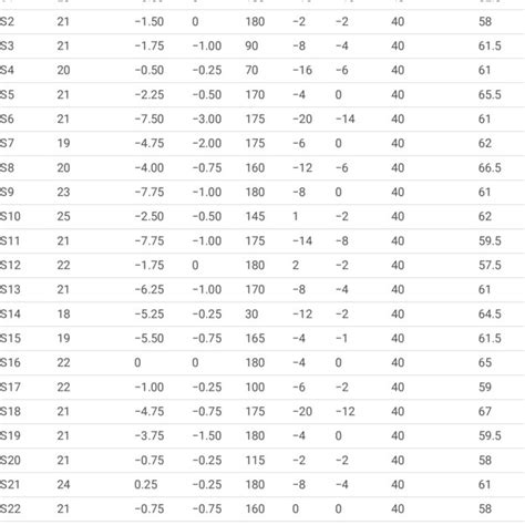 Conditions In The Objective And Subjective Refraction Tests Download