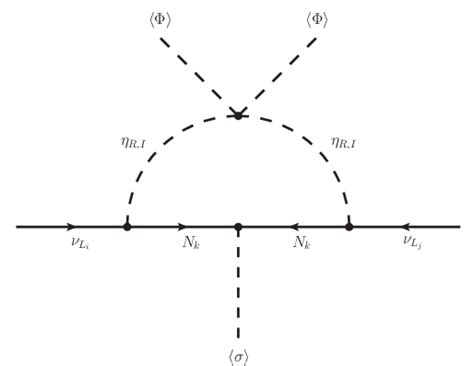 One Loop Feynman Diagram For Neutrino Mass Generation Download Scientific Diagram