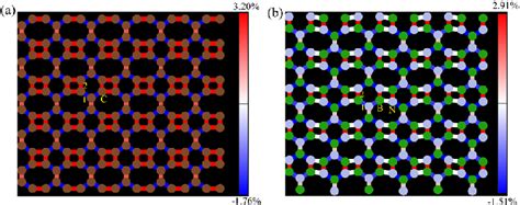 Bond Strain Distributions Of The Optimized A Biphenylene Network Download Scientific Diagram