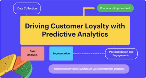 The Power Of Predictive Analytics In Customer Support [2025]