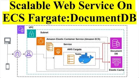 Rekhu Chinnarathod On Linkedin Kubernetes Container App On Aws Ecs Fargate Documentdb