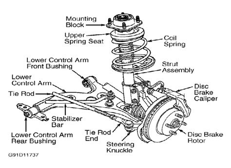 Figure 51 From Static Structural Analysis Of Suspension Arm Using Finite Element Method