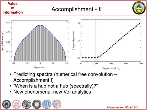 Ppt Numerical Computation Of Non Comm Voi Metrics And Spectra Of