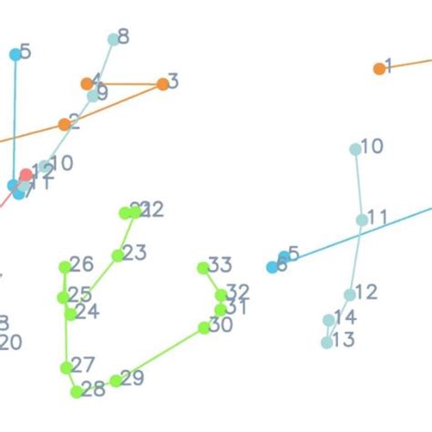 Llustration Of Two Online Handwritten Chinese Characters With Each Download Scientific Diagram