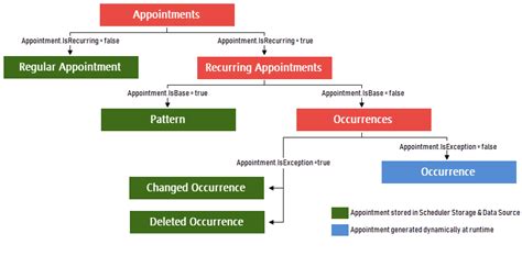 Appointments Winforms Controls Devexpress Documentation