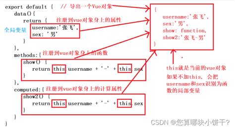 905 Day46 Vue文件的组成、vue语法 And 指令、mvvm设计模式、vue组件的生命周期和钩子函数27 多选题2分
