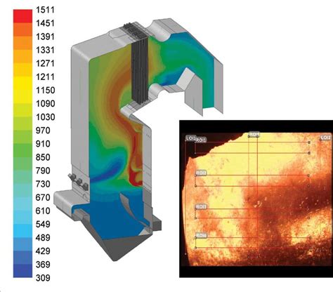 Boiler Design Using CFD John Thompson