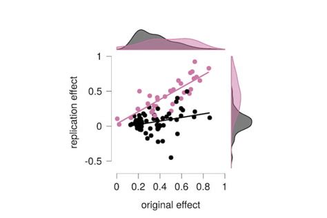 A Hack For Editing Jasp Graphs Jasp Free And User Friendly Statistical Software