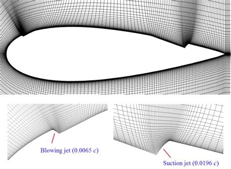 Figure 1 From A Numerical Investigation Of Co Flow Jet Effects On Airfoil Aerodynamic