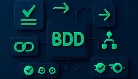 Bdd Behavior Driven Development Nedir