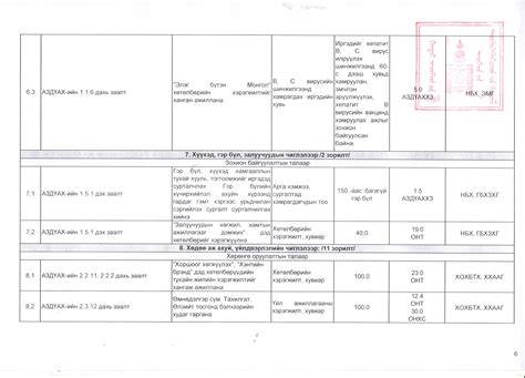Аймгийн эдийн засаг нийгмийг 2018 онд хөгжүүлэх үндсэн чиглэлийн биелэлт 2019 онд хөгжүүлэх
