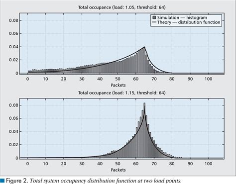 figure 2 from analysis of shared memory priority queues with two
