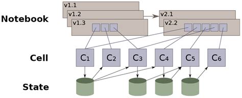 vizier s notebook versioning data model 36 download scientific diagram
