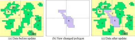 Figure 1 From A Quadtree Spatial Index Method With Inclusion Relations And Its Application In