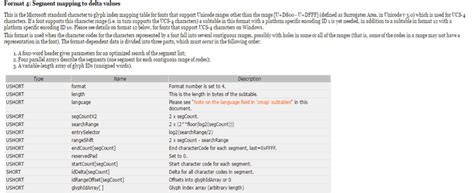 Analysis Of Cve 2016 2414 Out Of Bound Write Denial Of Service