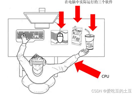 Java知识实现多线程 极客之音