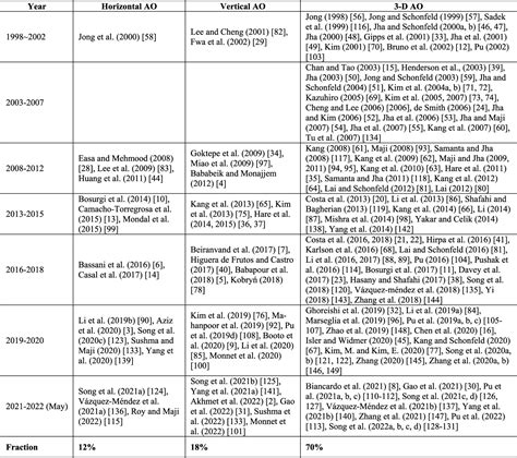figure 1 from a review of alignment optimization research for roads