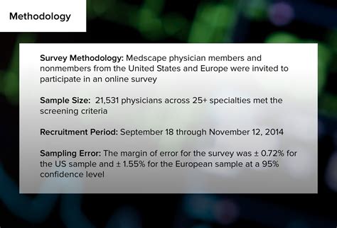 Medscape Ethics Report 2014 Part 2 Money Romance And Patients