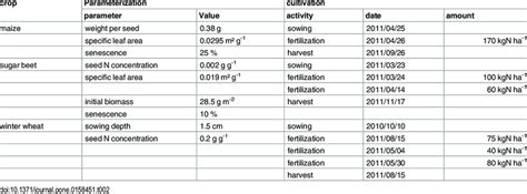 Danubia Parameterization Parameter Values Deviating From The Original Download Table