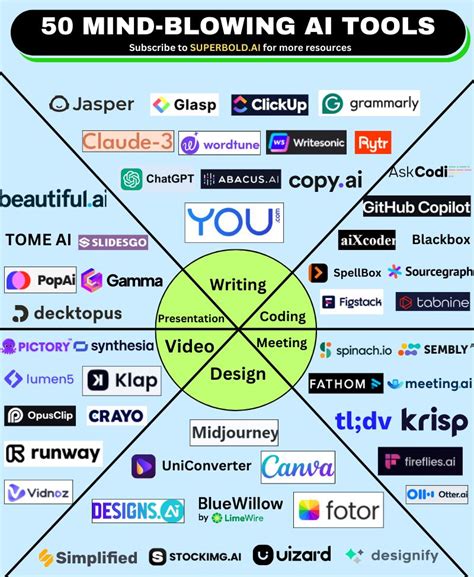 Abhishek Singh On Linkedin Ai Tools Artificialintelligence 18