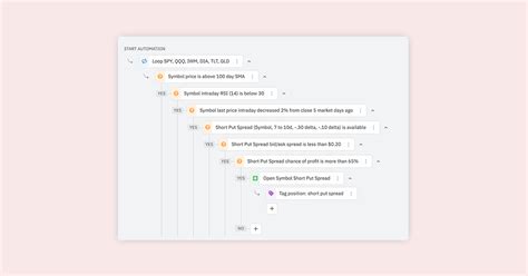Automation Editor Upgrades Option Alpha