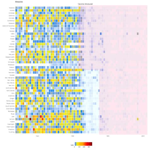 Ggplot2 How To Overlap Factorbinary And Continuous Variables In Heat Map In R Stack Overflow